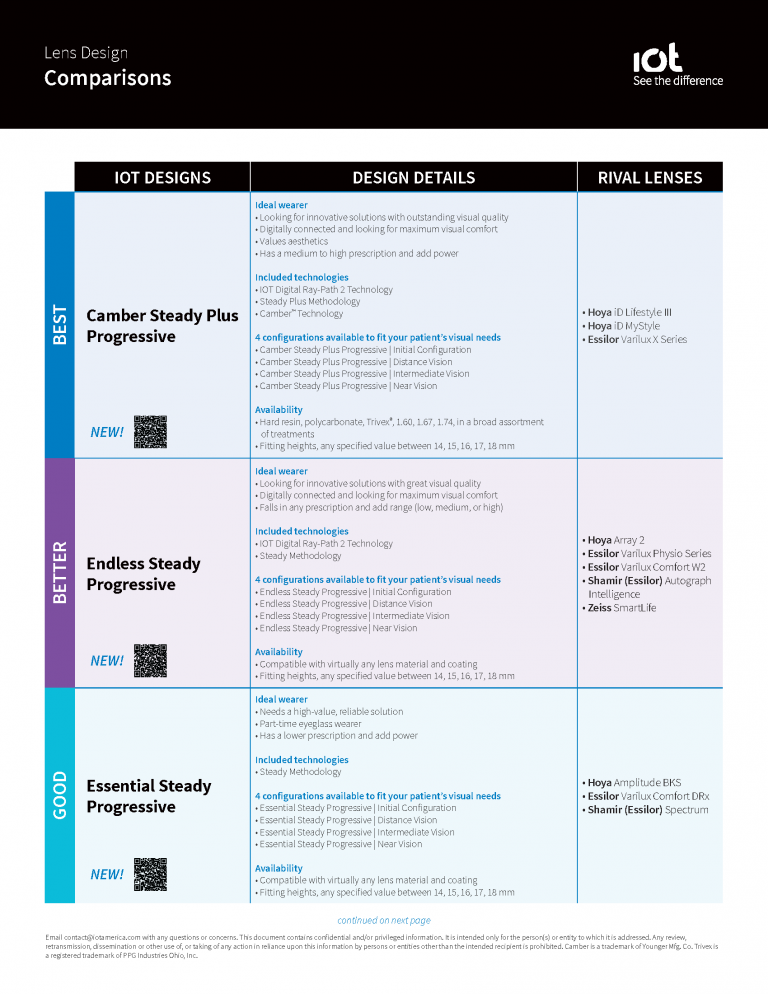 IOT Digital Lenses – Sunshine Optics