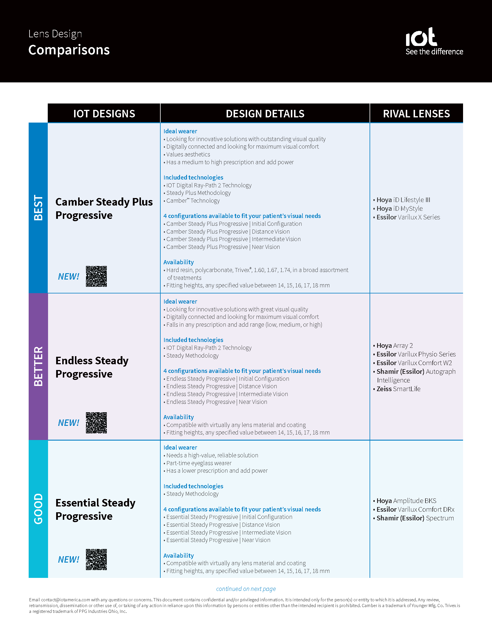 IOT Digital Lenses – Sunshine Optics