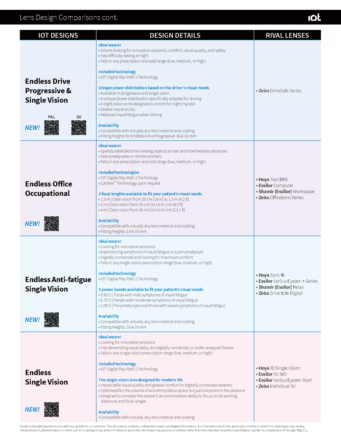 IOT Digital Lenses – Sunshine Optics