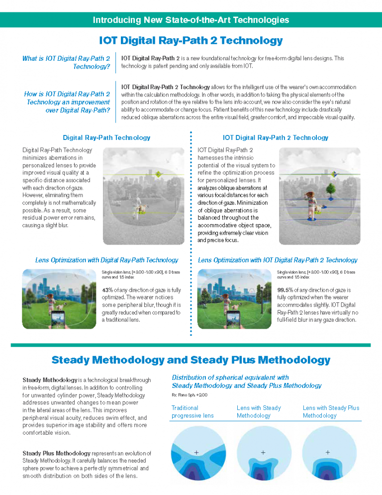 IOT Digital Lenses – Sunshine Optics